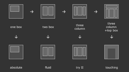 20 Useful CSS Tips For Beginners - bcstatic.com